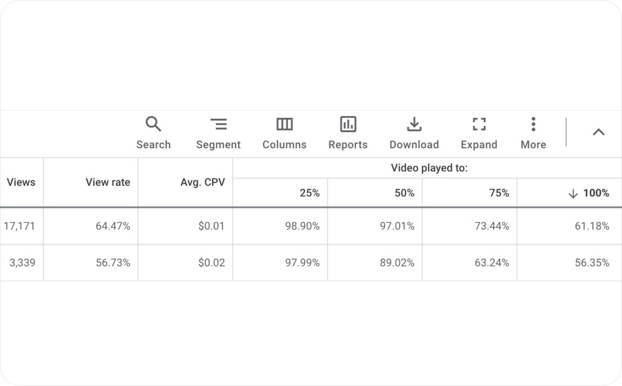 11 ways to boost your Meta ads hook rate without spending more - Zeely AI