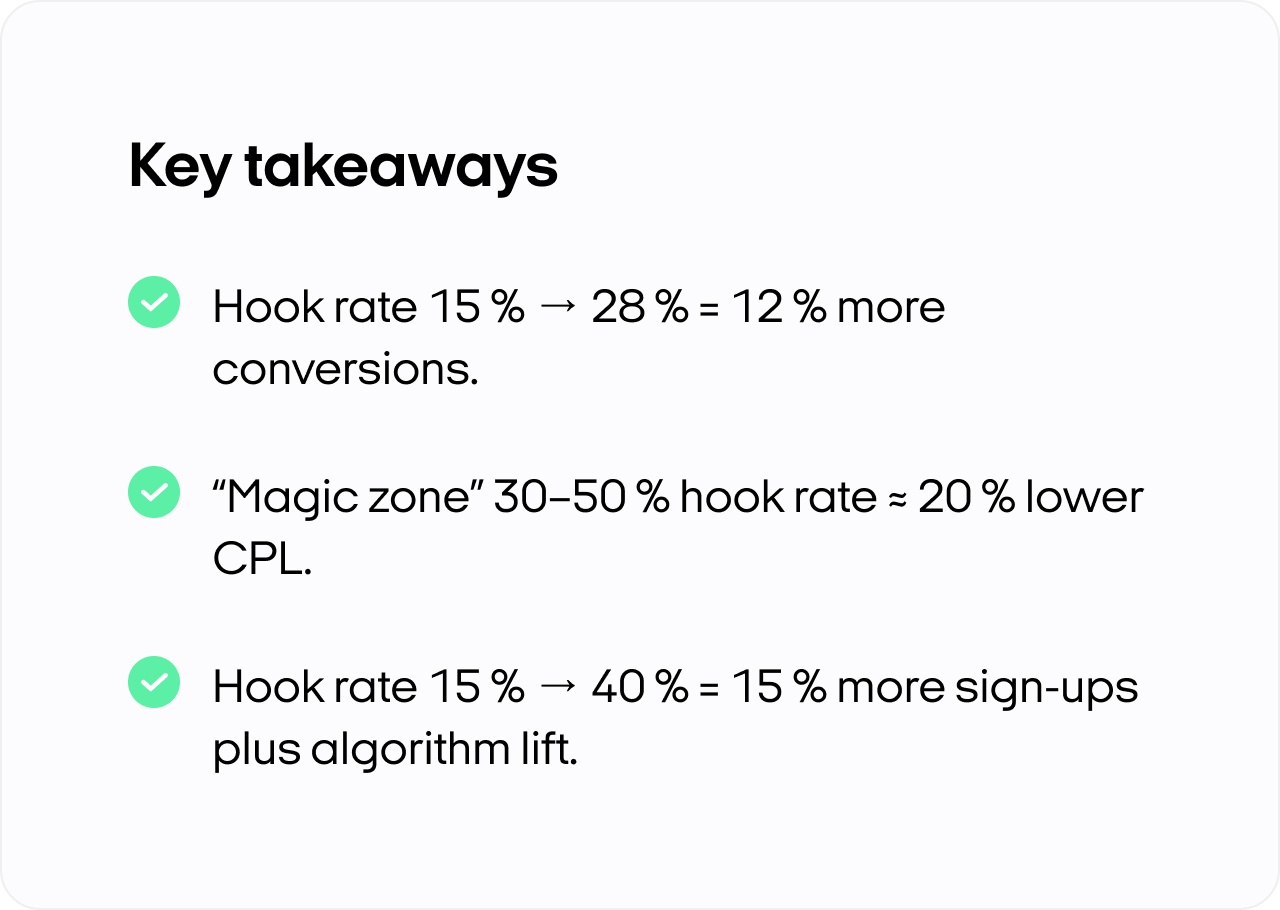 11 ways to boost your Meta ads hook rate without spending more - Zeely AI